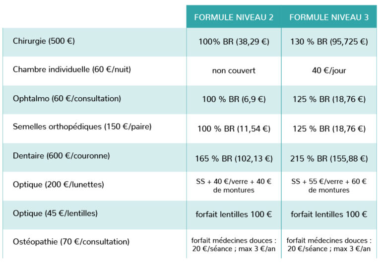 Harmonie Mutuelle santé remboursements et tarifs avis 2024 Harmonie Mutuelle santé remboursements et tarifs avis 2024